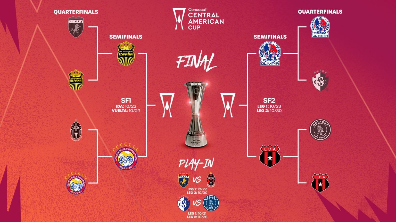 2025 Concacaf Central American Cup Semifinal and Play-In Matchups and ...